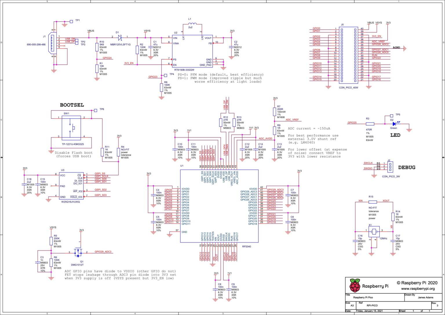 Getting Started Raspberry Pi Pico Pinout, Specs -Tutorials