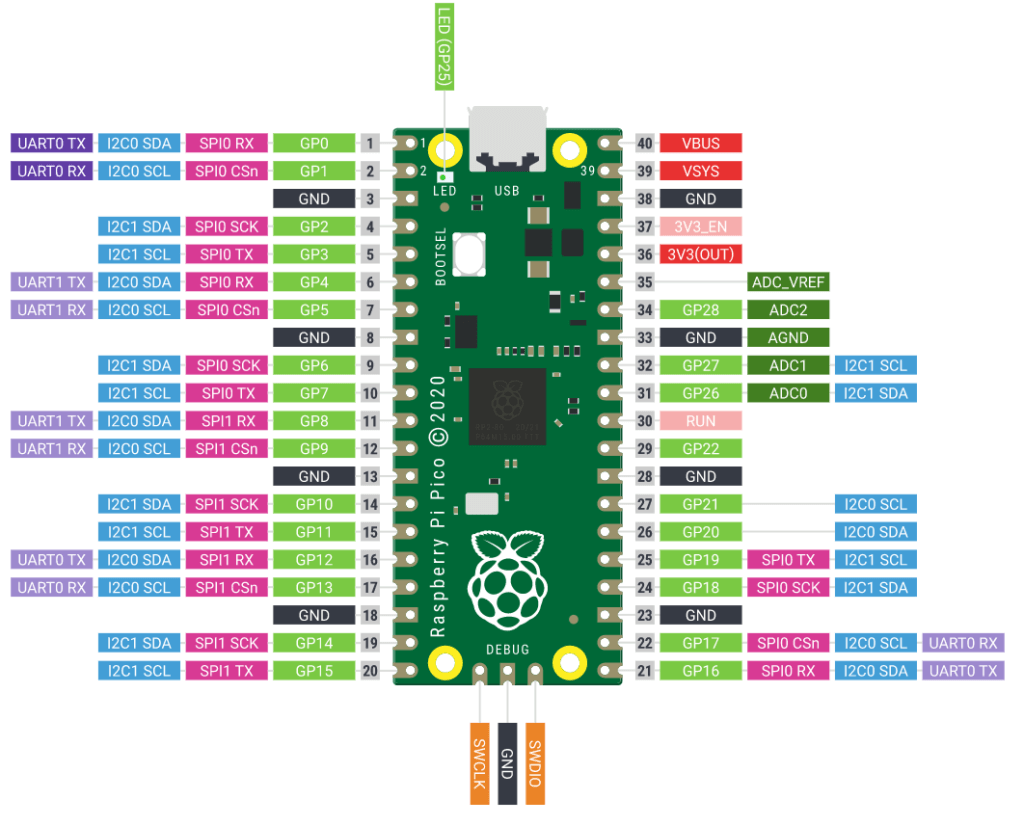 How to use I2C Communication on Raspberry Pi Pico