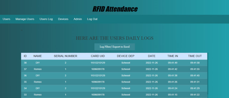 IoT RFID Attendance System Based On ESP8266 and PHP Mysql