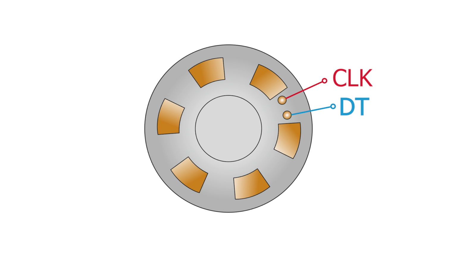 Rotary Encoder With Raspberry Pi Pico Using MicroPython