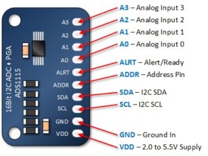 How to Interface ADS1115 16-Bit ADC with Arduino