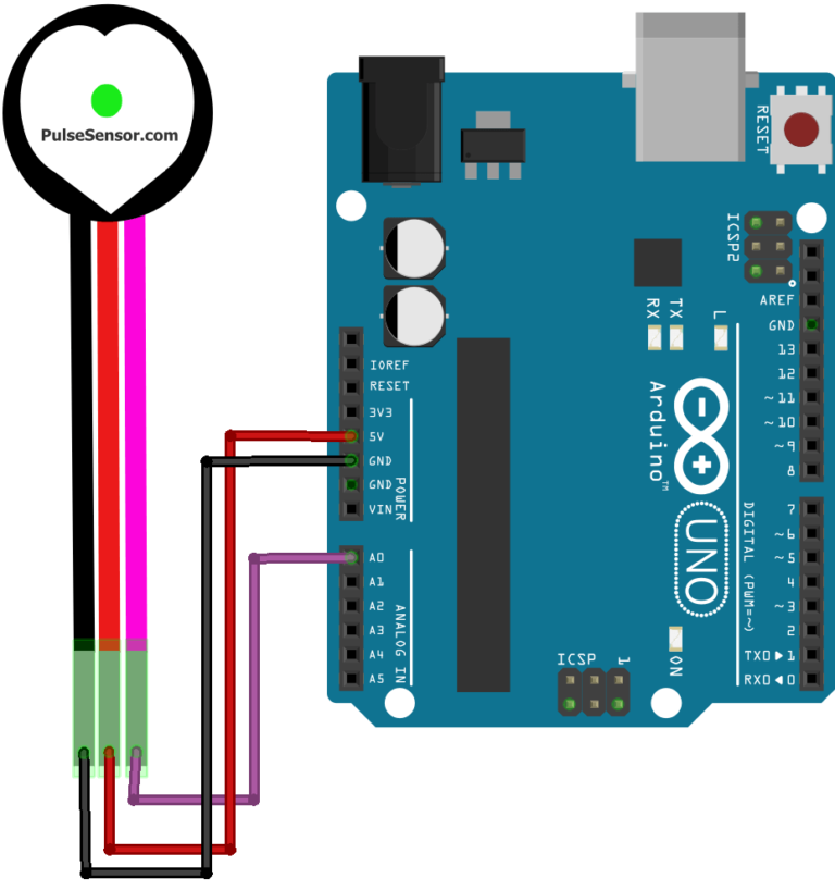 Monitor Pulse Rate (BPM) With Arduino & Pulse Sensor