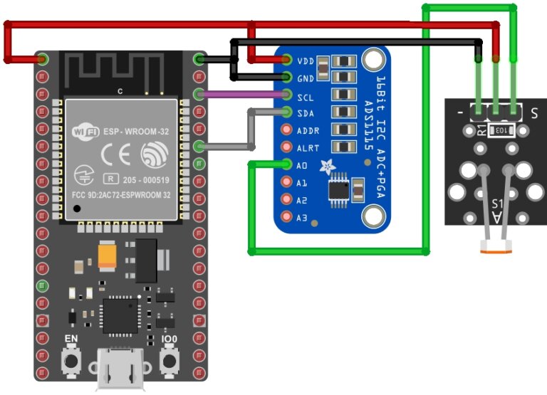 How To Use ADS1115 16-Bit ADC with ESP32
