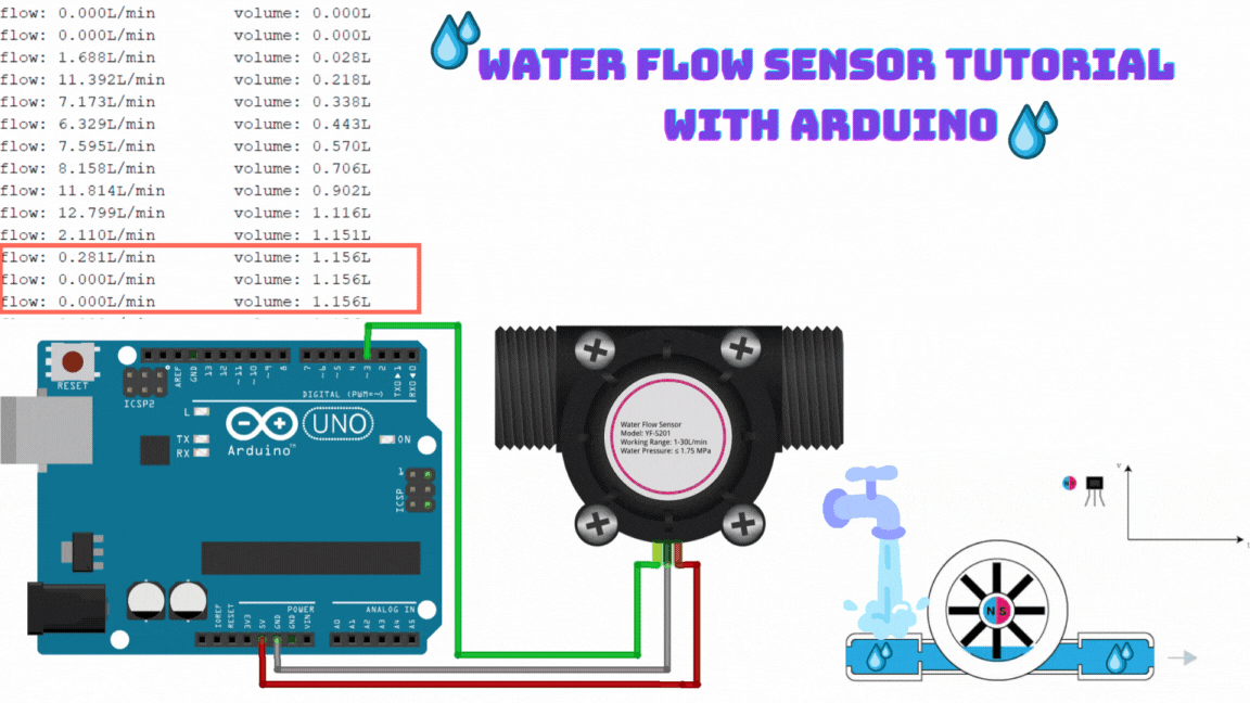 Flow Sensor With Arduino Tutorial: How Measure Liquid Flow