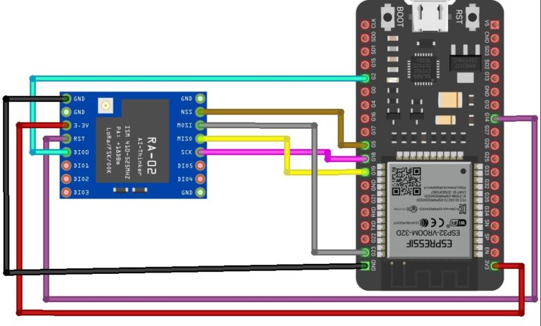 LoRa GPS Based IoT Geo-Fencing Using Arduino, and ESP32