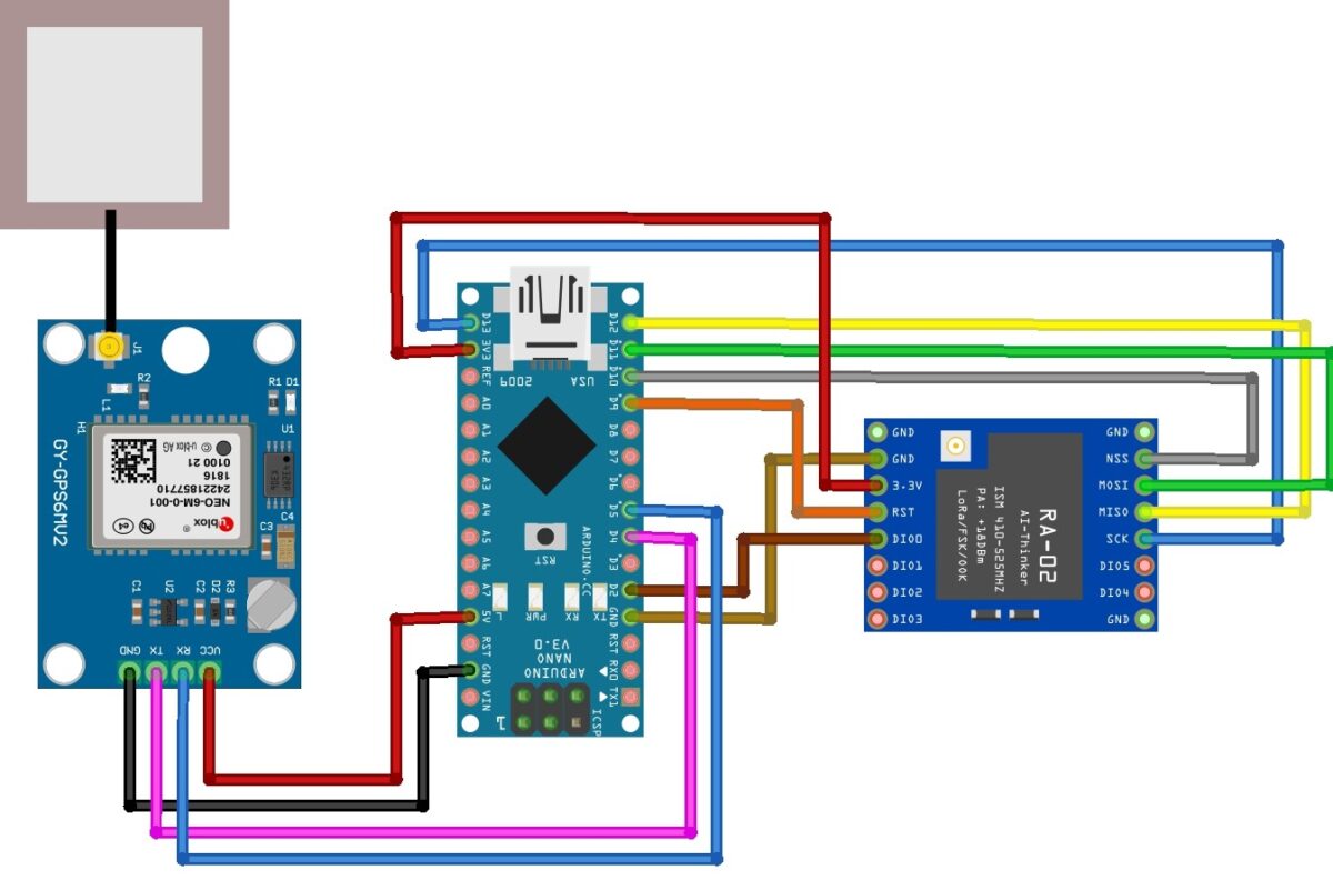 LoRa GPS Based IoT Geo-Fencing Using Arduino, and ESP32