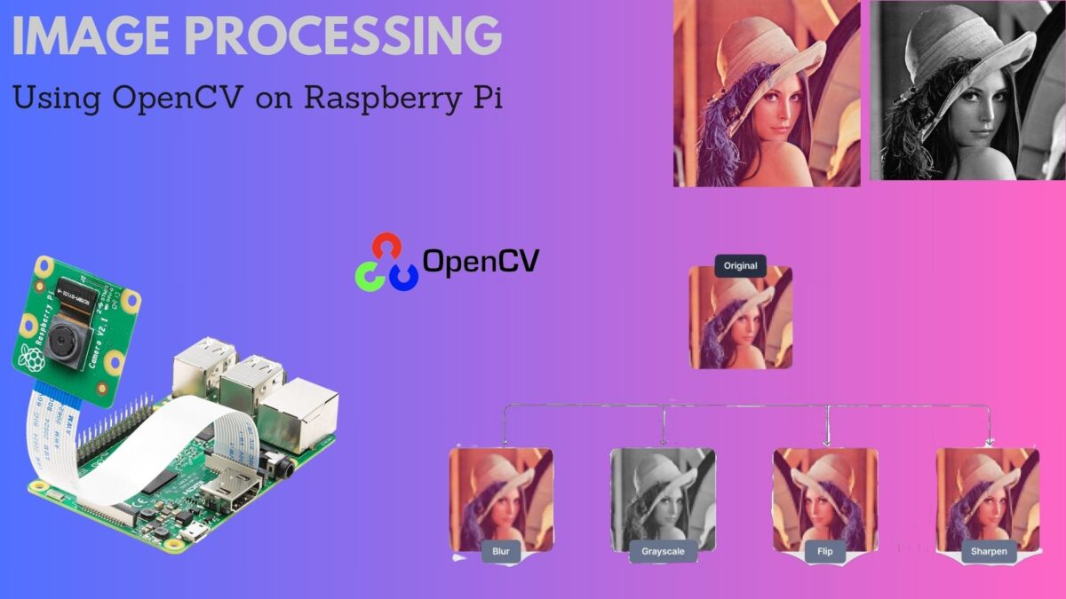 Image Processing Using OpenCV on Raspberry Pi 3/4/5