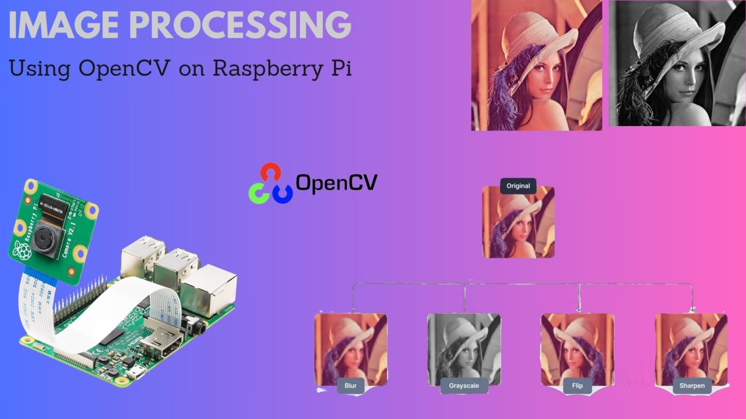 Image Processing Using OpenCV on Raspberry Pi 3/4/5