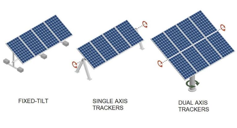 Dual Axis Arduino Solar Tracker Project Using LDR & Servo Motor