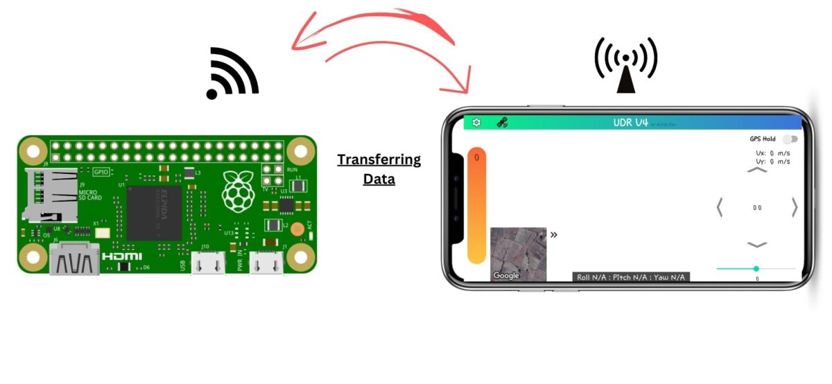 Drone Flight Controller With Raspberry Pi Pico - Unlimited Range