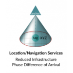 Getting Started with ESP32 UWB DW3000 Board Ultra-Wideband