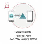 Getting Started with ESP32 UWB DW3000 Board Ultra-Wideband